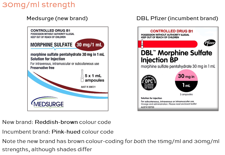 Morphine ampoules | He Ako Hiringa